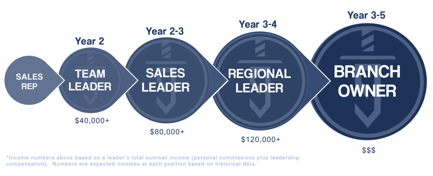 NineFold – NineFold: Growth, Family, Future